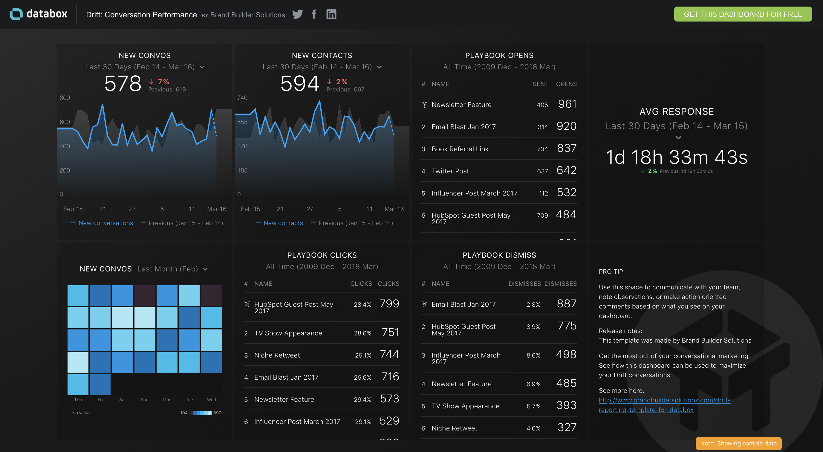 Drift Chat 2018 Review